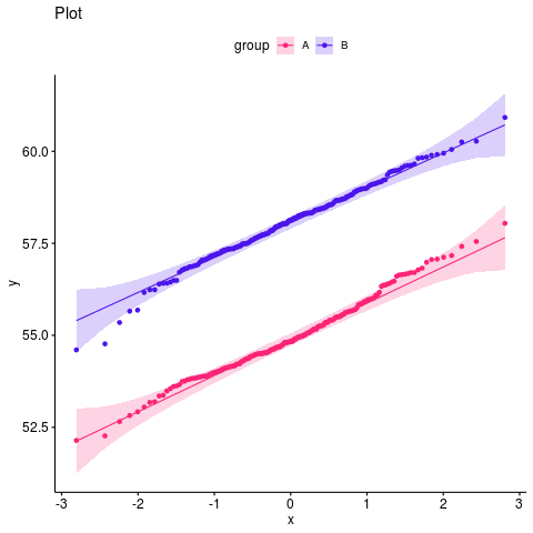 【绘图工具】绘制QQ图 - 知乎