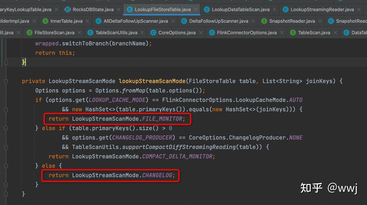 Apache Paimon 源码解密（五）、Flink 执行 Lookup Join 流程及源码解析 - 知乎