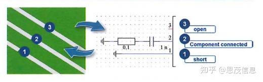 CST帮助文档：电路协同仿真和Schematic - 知乎