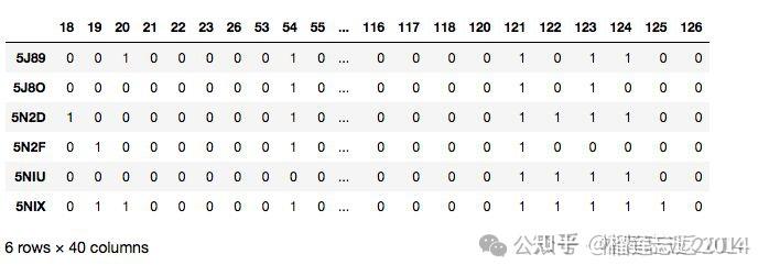 PLIP: 如何分析蛋白质和配体相互作用? - 知乎