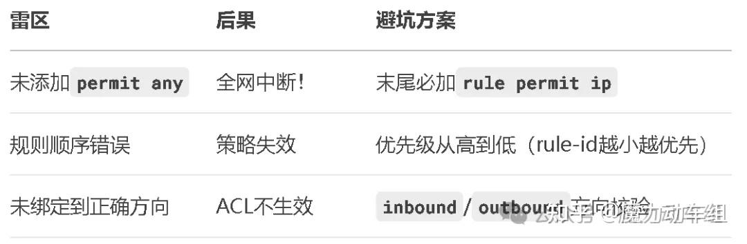 交换机ACL技术终极指南：从入门到攻防实战 - 知乎