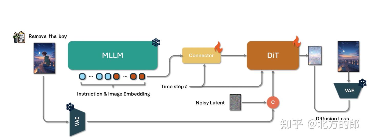 Step1X-Edit：突破开源图像编辑瓶颈，迈向通用编辑新时代 - 知乎