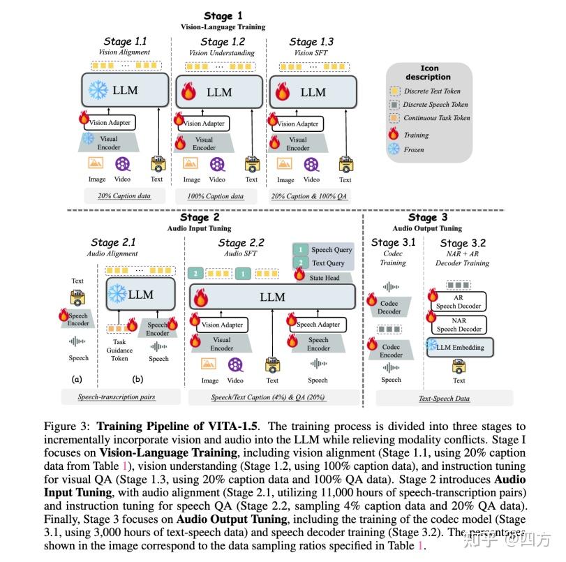 ArXiv简读 -- 2025.01.15 - 知乎