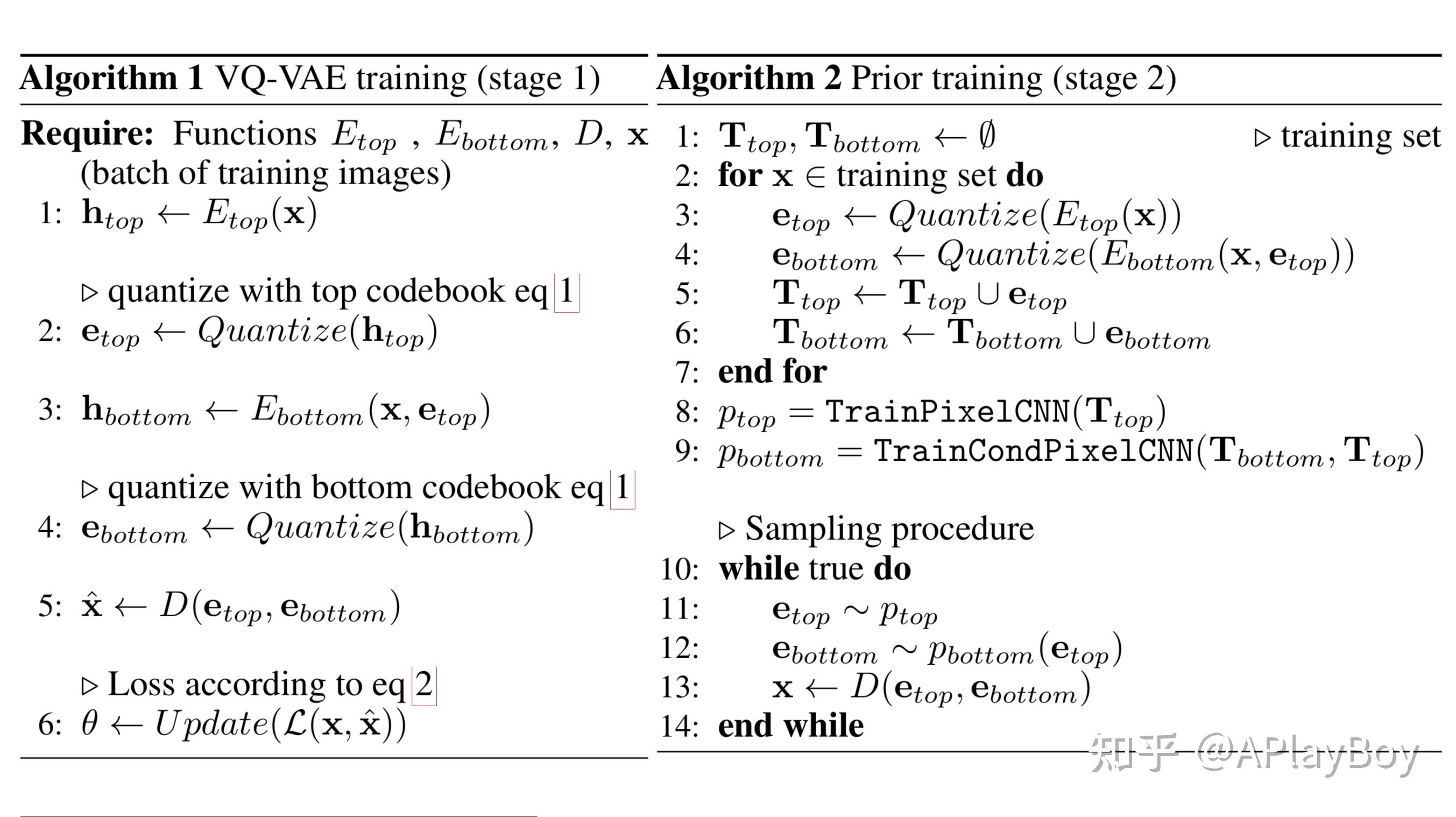 一文搞懂所有 VAE 模型（4个AE+12个VAE原理汇总） - 知乎