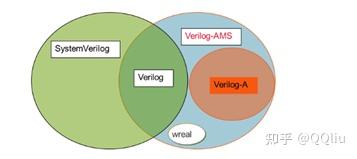Verilog-AMS介绍 - 知乎