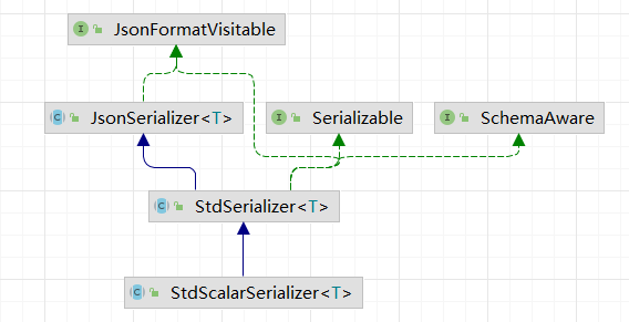 关于数据脱敏，Spring boot 有话说 - 知乎
