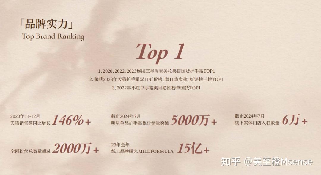 连续三年稳居TOP1！roopy润培赛出自己的“长期主义” - 知乎