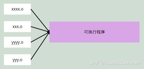 Sakura Engine Gems | 使用 xmake 为游戏引擎构建灵活与高并发的构建系统 - 知乎