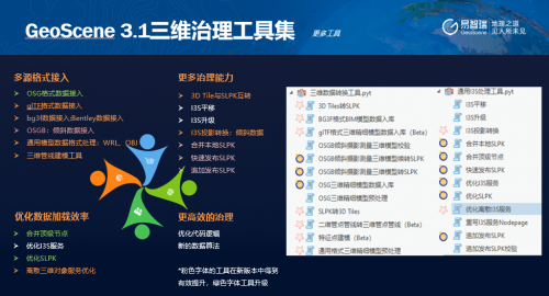 智融世界， 洞见未来——易智瑞GeoScene3.1正式发布 - 知乎