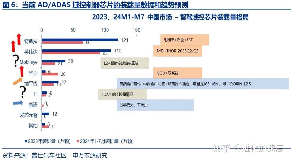 AD/ADAS 2025 年趋势展望：智能化成车厂高优先级任务 - 知乎