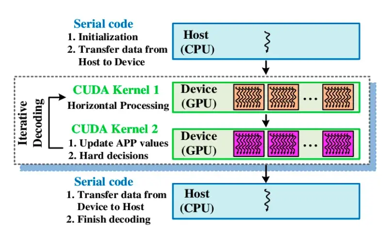 五万字长文，一部GPU/CUDA 发展编年史：全系列 GPU 硬件架构和 CUDA 软件模型技术原理 - 知乎