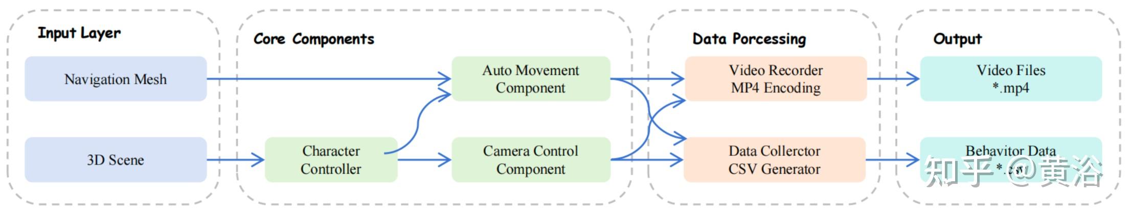 Matrix-Game 2.0: 开源、实时、流式交互世界模型 - 知乎