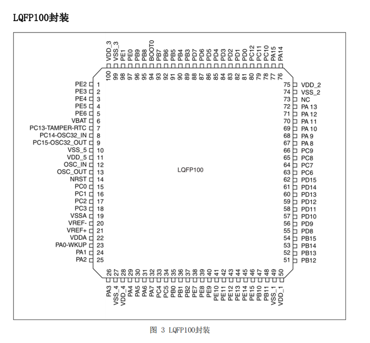 兆讯MH2103AVET6 软硬件完美替代 STM32F103VET6/STM32F103VBT6/STM32F103VCT6 - 知乎
