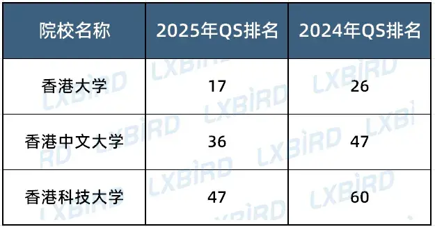 港校TOP3申请动态更新：解锁新学院&新专业！附25Fall最全申请截止时间表 - 知乎