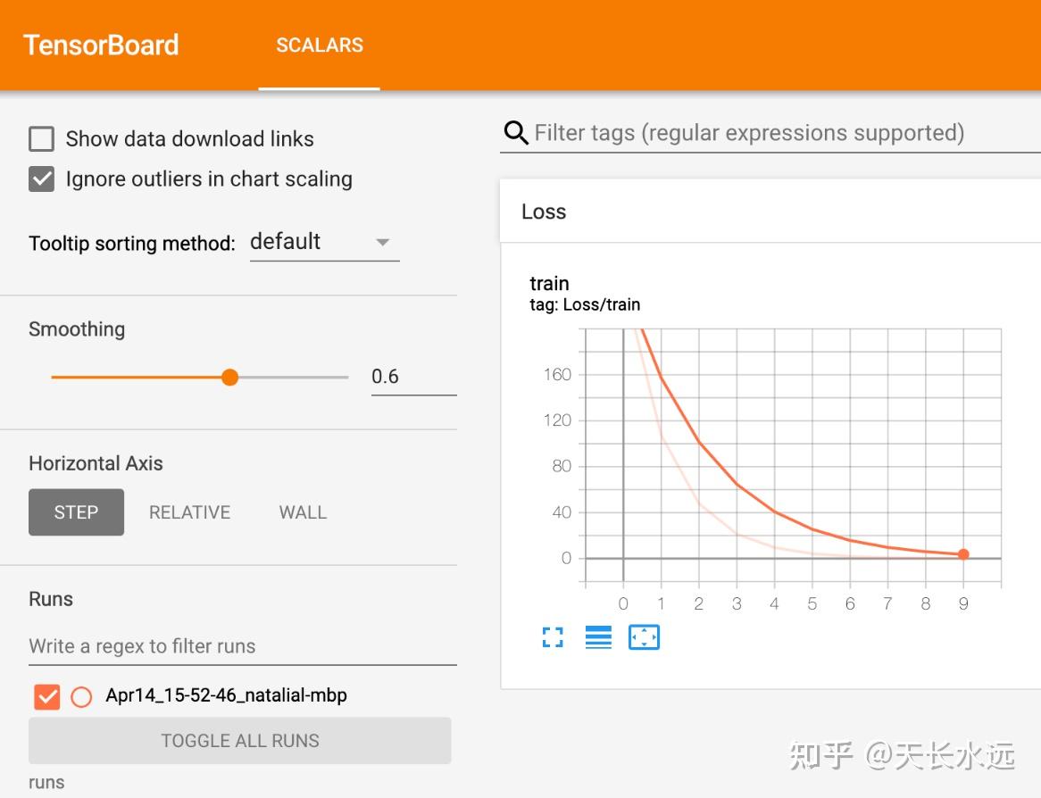 TensorBoard - 知乎