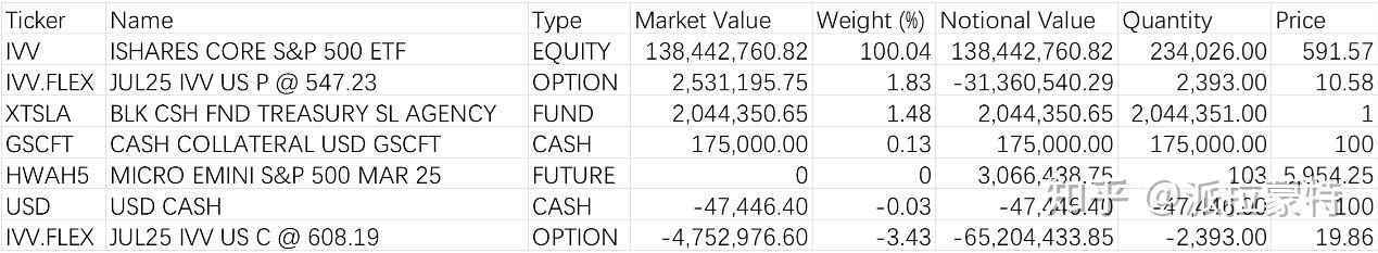 深入剖析标普下跌免伤ETF-MAXJ - 知乎