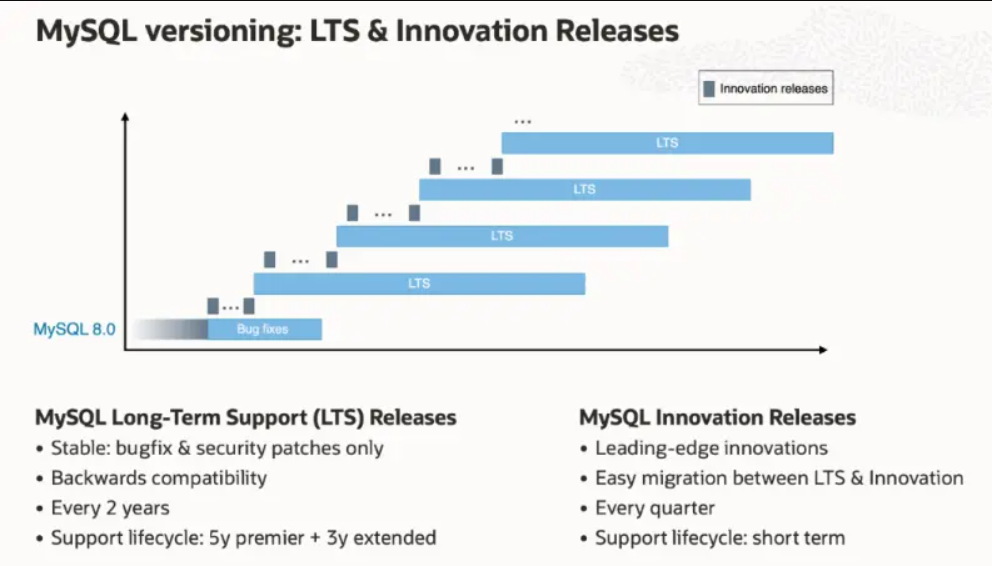 一文了解 MySQL 全新版本模型 - 知乎