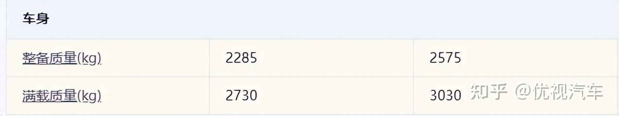 “丐版”极氪001咋选？WE100对比WE95，26.99万选谁更香一些？ - 知乎