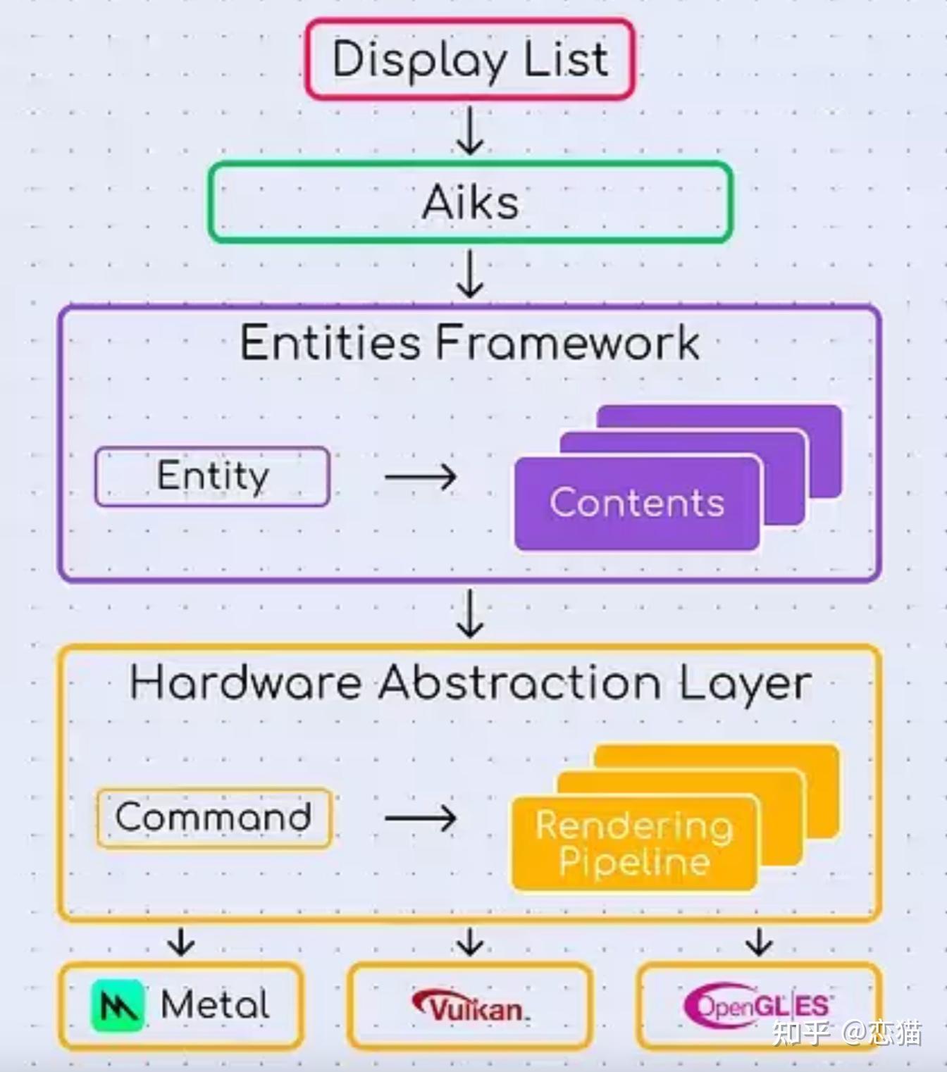 Compose Multiplatform Skia 对比 Flutter Impeller ，都是跨平台自绘有什么差异 - 知乎