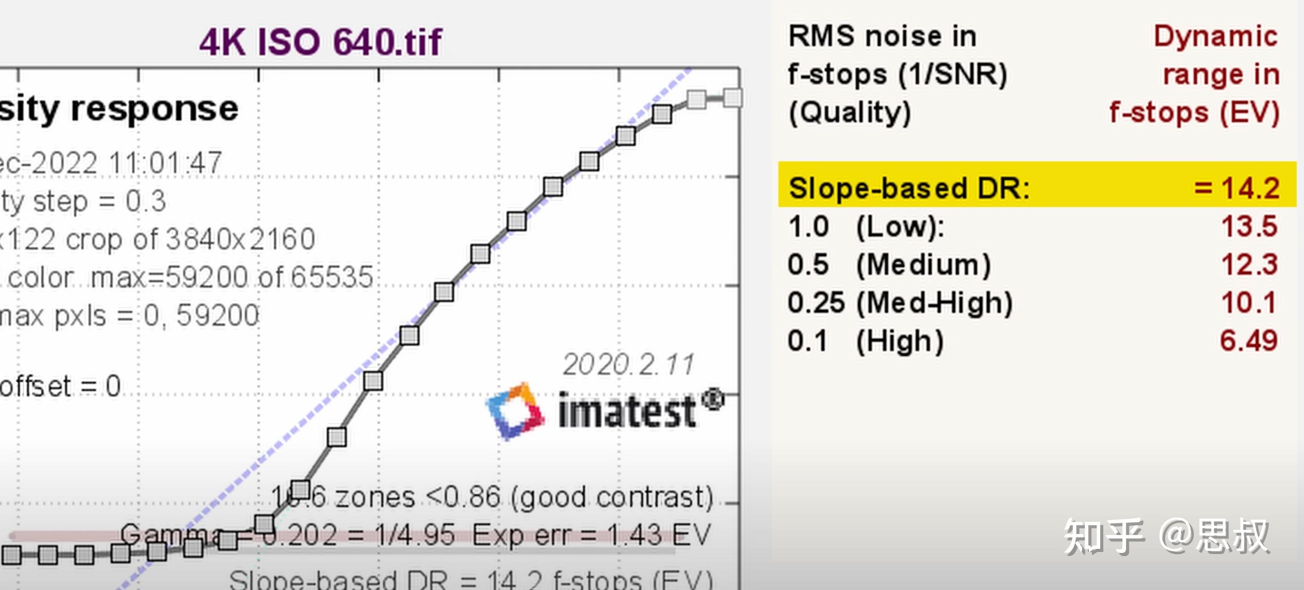 近期出的松下S5M2与佳能R62和索尼a7m4对比，相互之间的强弱项如何？ - 知乎