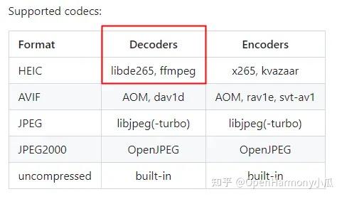 鸿蒙开发实战案例：HEIF软解码器案例 - 知乎
