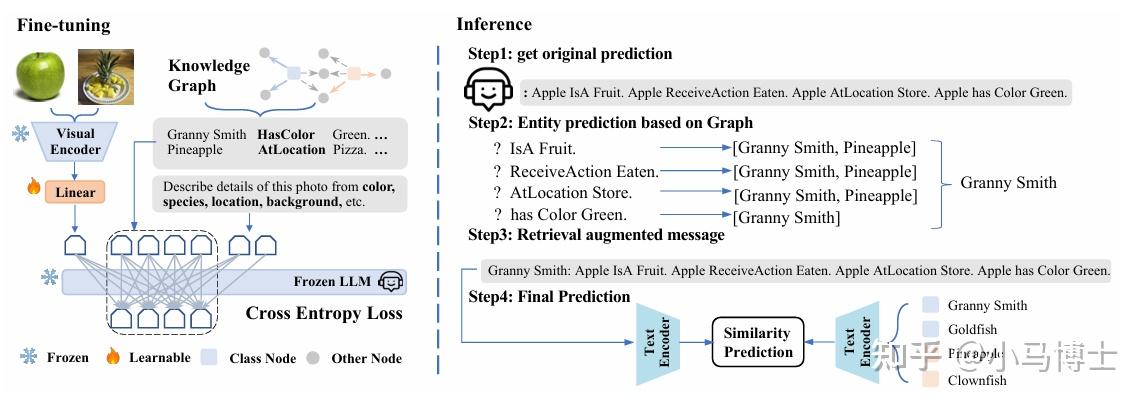 强化学习＋知识图谱：从理论到应用的创新探索！ - 知乎