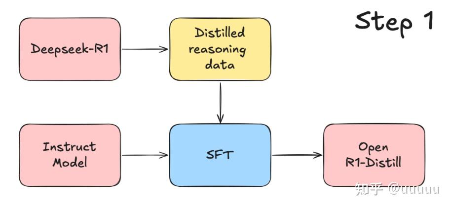 浅析open-R1 - 知乎