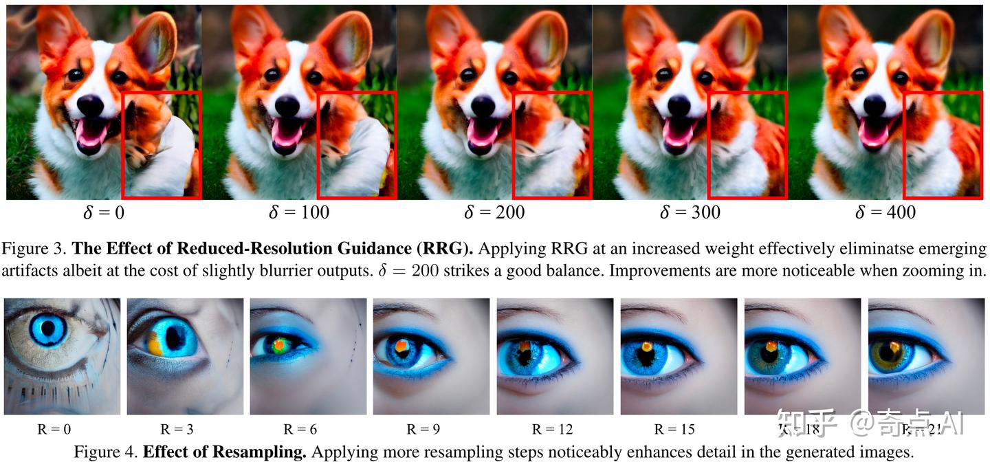 CVPR2024 | ElasticDiffusion：重塑图像生成的新纪元 - 知乎
