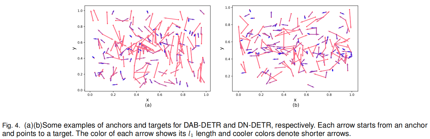目标检测--DN-DETR - 知乎