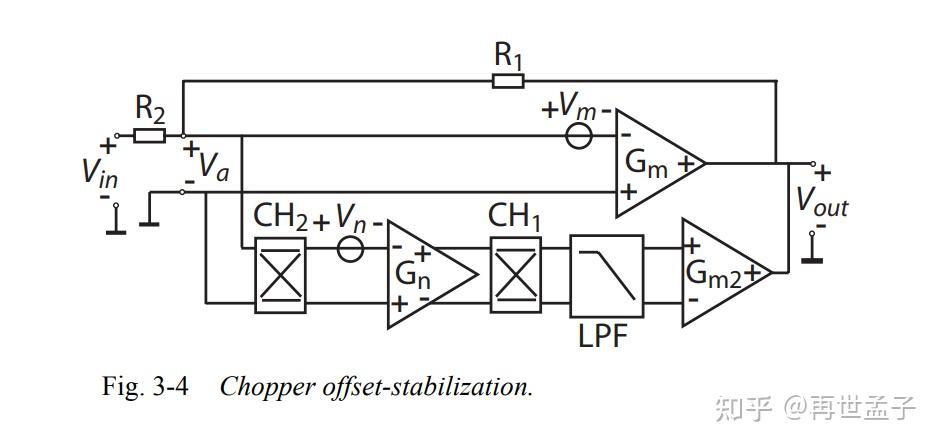斩波稳定(自稳零)运算放大器-Chopper stabilized operational amplifier - 知乎