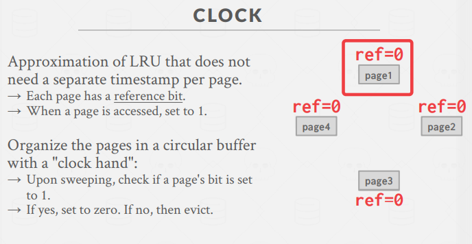Database Learning L3：BufferPool Basic - 知乎