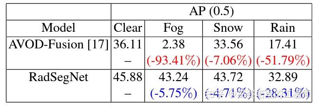 多传感器融合：毫米波雷达+摄像头（二） - 知乎