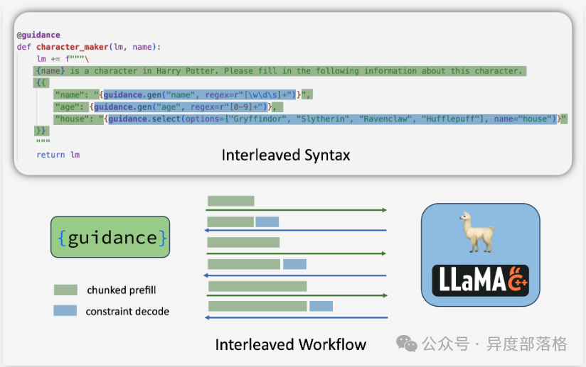 Constrained Decoding - 让大模型100%生成符合schema的结构化输出 - 知乎
