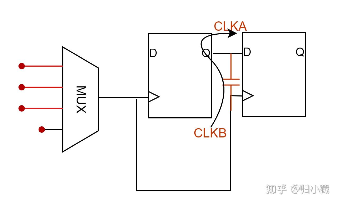 Timing Constraints -- clock groups - 知乎