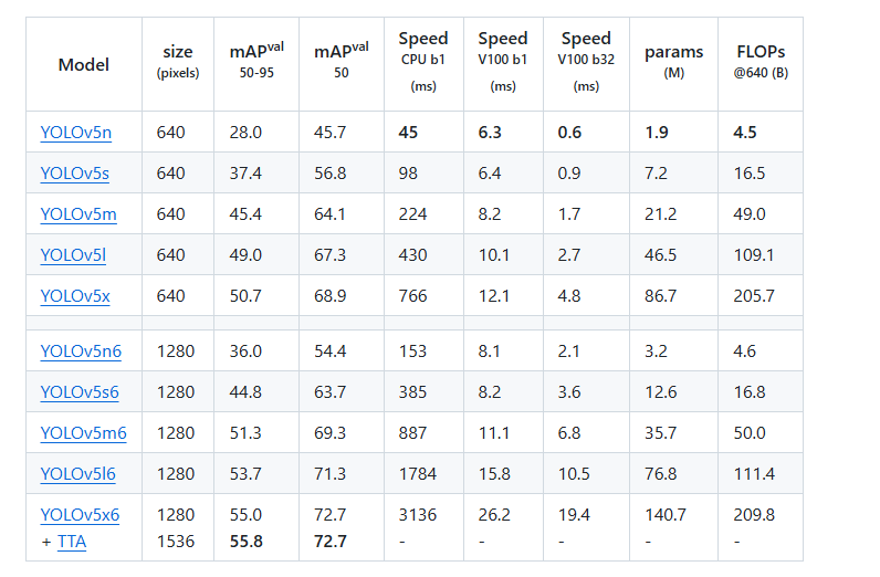在FPGA上实现YOLOv5的简单介绍 - 知乎