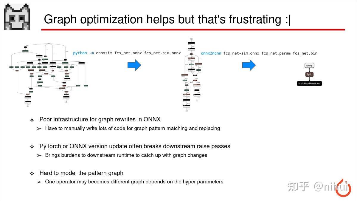 PNNX: PyTorch Neural Network Exchange - 知乎