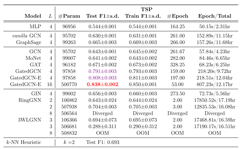 深度长文解读图神经网络（Graph Nerual Networks，GNN） - 知乎