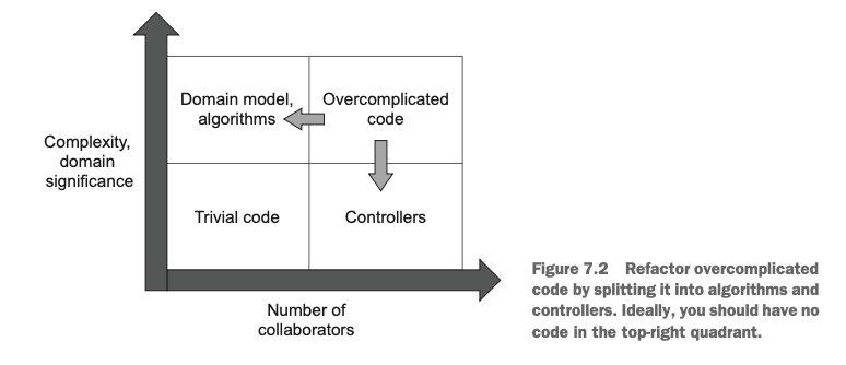 Unit Testing : Principles, Practices, and Patterns - 读书笔记 - 知乎