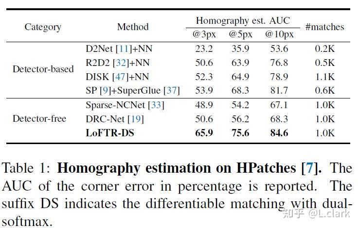 [CVPR 2021]LoFTR: Detector-Free Local Feature Matching with Transformers - 知乎