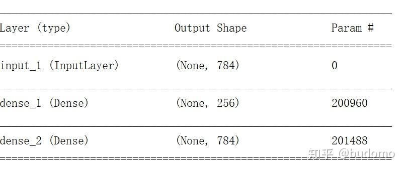 自编码(AutoEncoder)模型及几种扩展之三——SDAE - 知乎