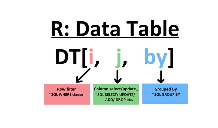 data.table 让你高效快速地处理数据 - 知乎