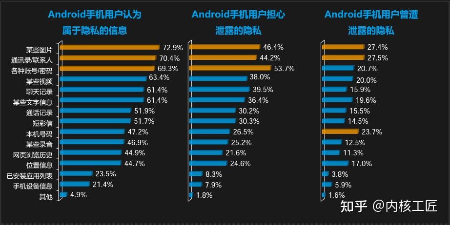 Android系统安全技术---FBE密钥框架和技术详解 - 知乎