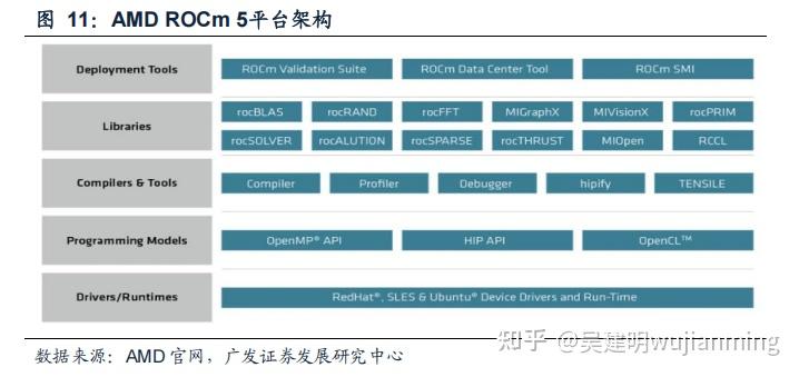 全球AI计算平台对比：英伟达CUDA、华为CANN和海光ROCm - 知乎