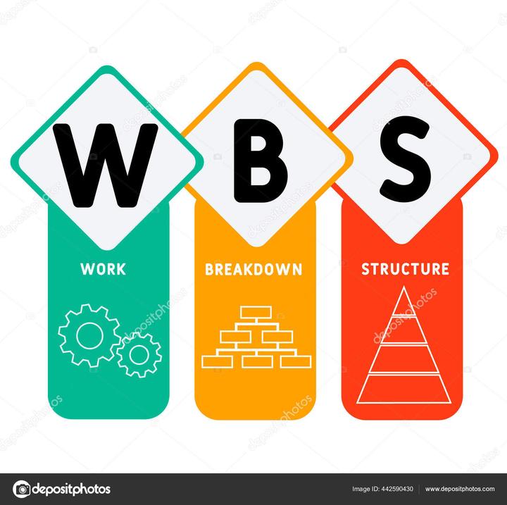 工厂项目管理WBS应用举例 - 知乎
