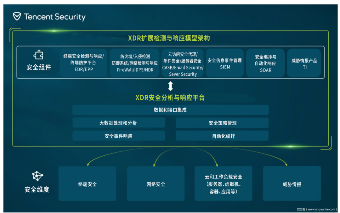XDR产品和技术发展分析 - 知乎