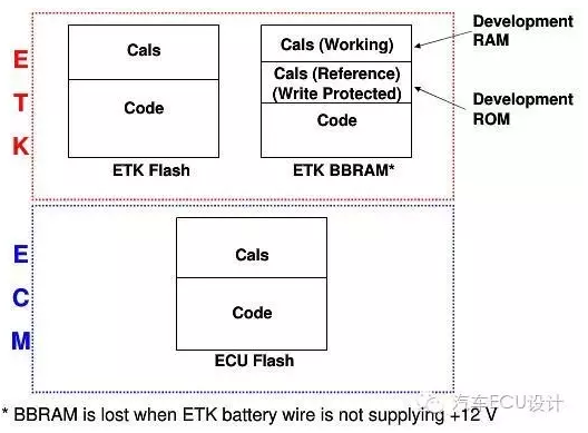 说一说ETK - 知乎