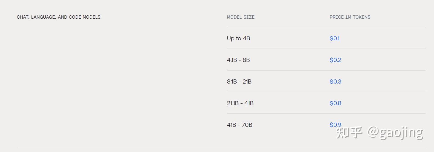AIGC每周精选-大模型托管平台 - 知乎