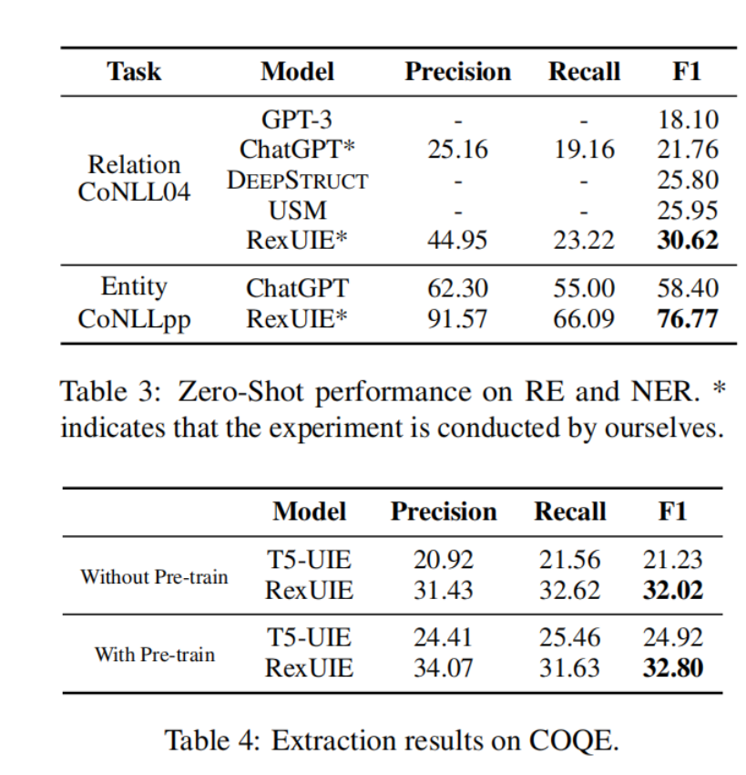 信息抽取IE—RexUIE通用信息提取，基于显式模式指示器的递归方法，细节理解原文阅读：RexUIE: A Recursive Method with Explicit Schema - 知乎