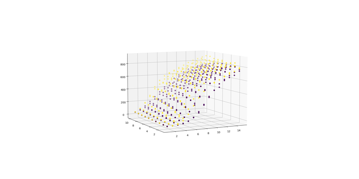 数据可视化，科研绘图模板，python；matplotlib+Seaborn - 知乎