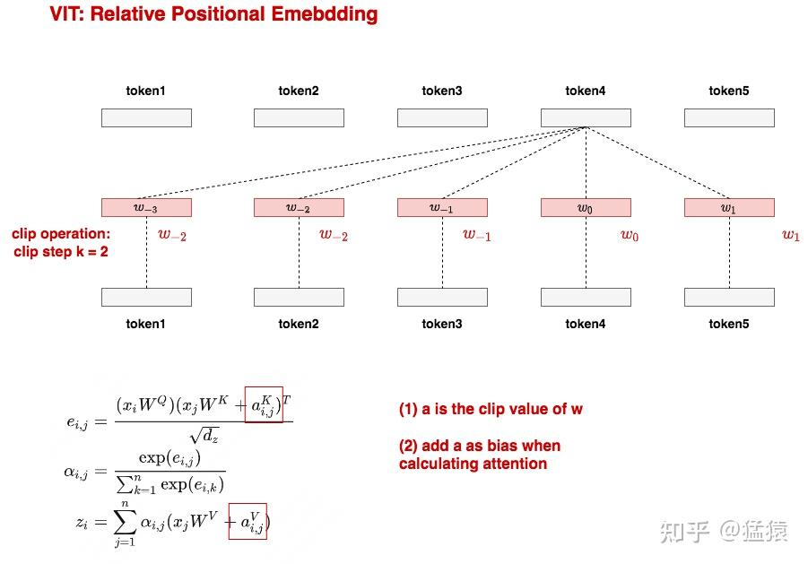 再读VIT，还有多少细节是你不知道的 - 知乎